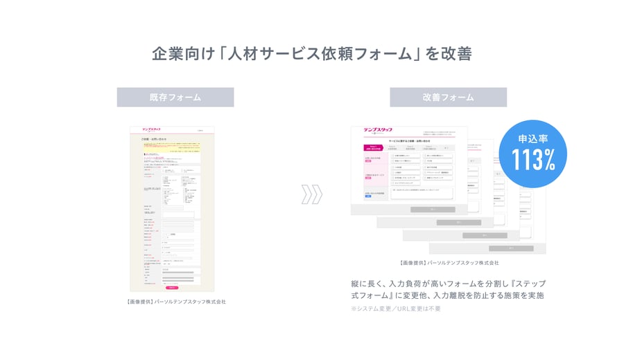 Kaizen Platform、電通B2Bイニシアティブと共同でフォーム改善施策「B2Bグローススイッチトライアル」を提供開始
